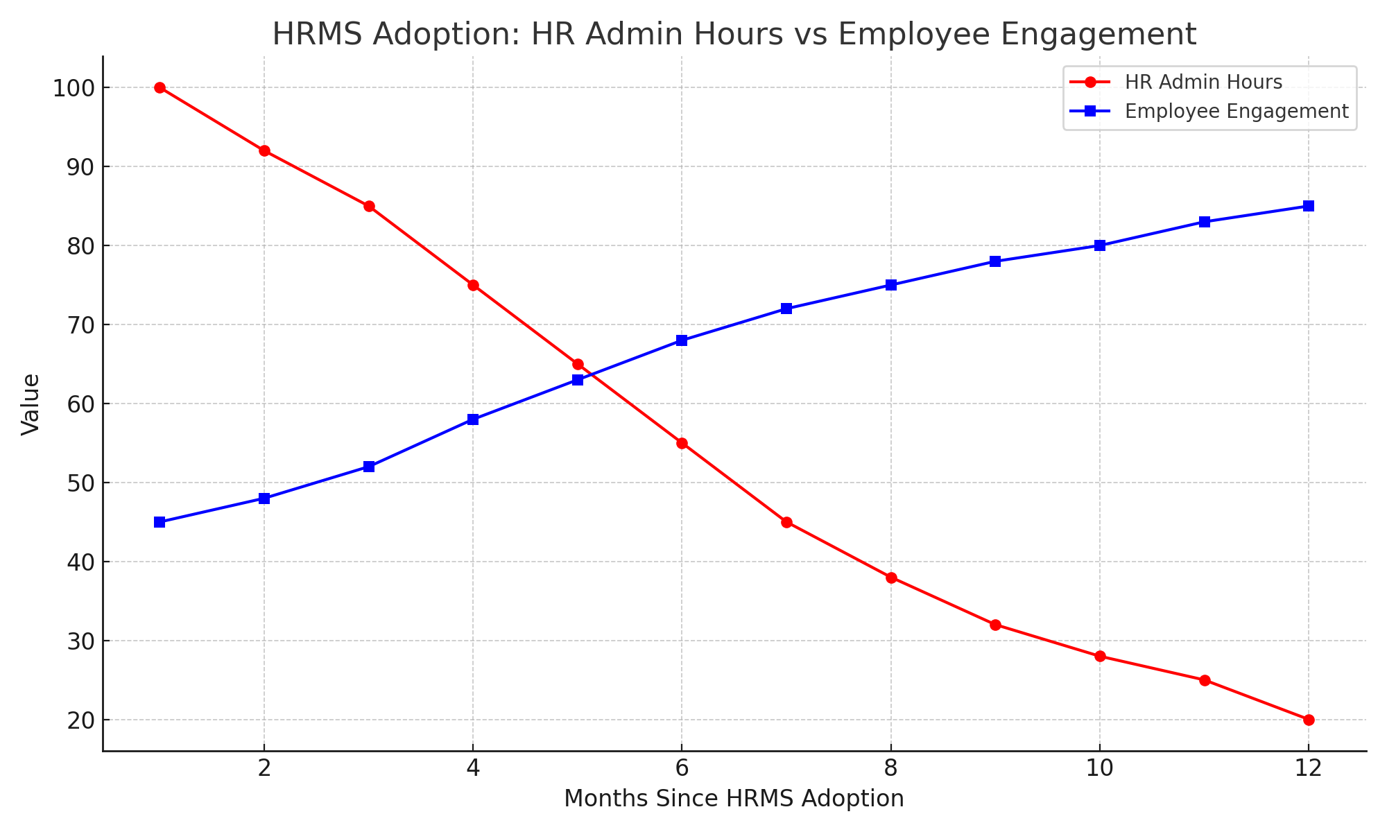 How a Unified HRMS Platform can Optimize HR Workflows
